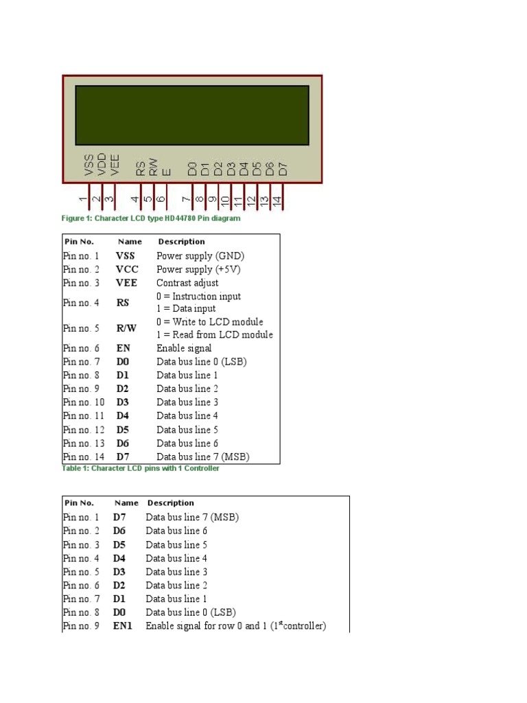 VSS VCC VEE RS R/W EN D0 D1 D2: Figure 1: Character LCD Type HD44780 ...