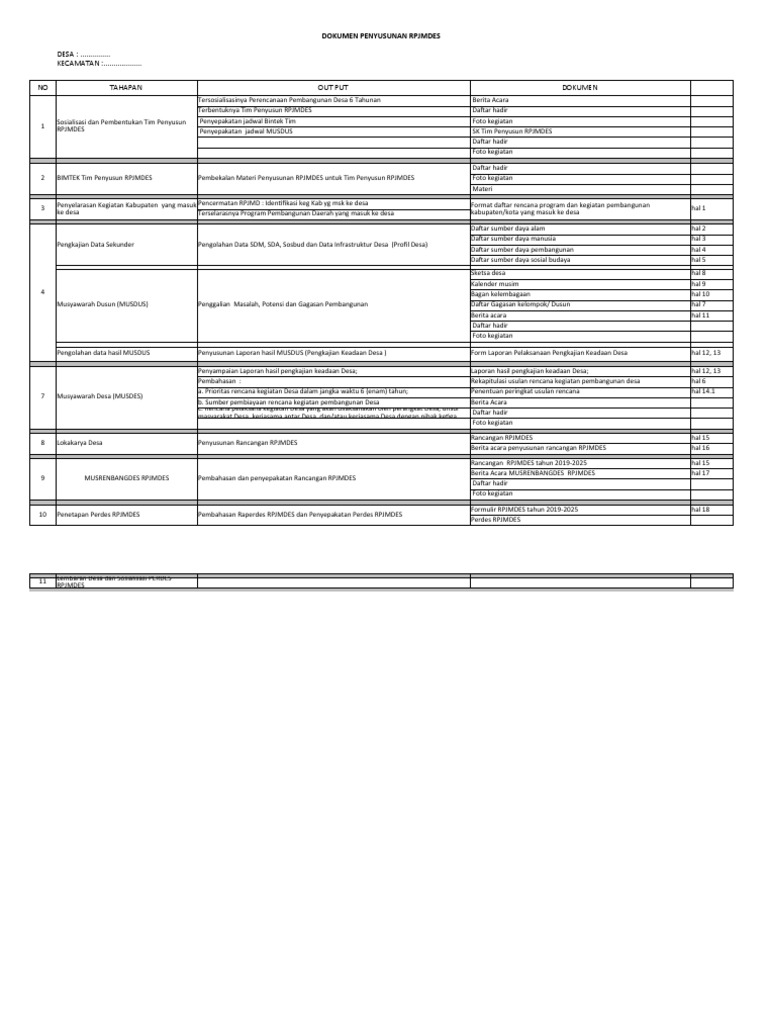 RKTL RPJMDES Ceklist | PDF