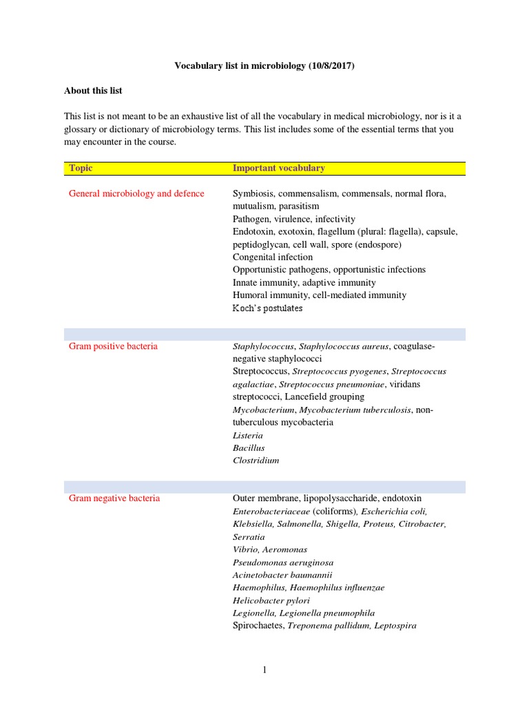 (Important!) Microbiology Vocabulary List | PDF | Virus | Infection
