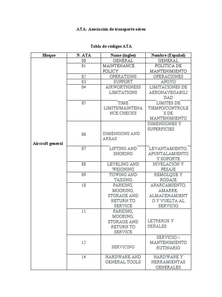 Tabla de Códigos ATA | PDF | Helicóptero | Rotorcraft