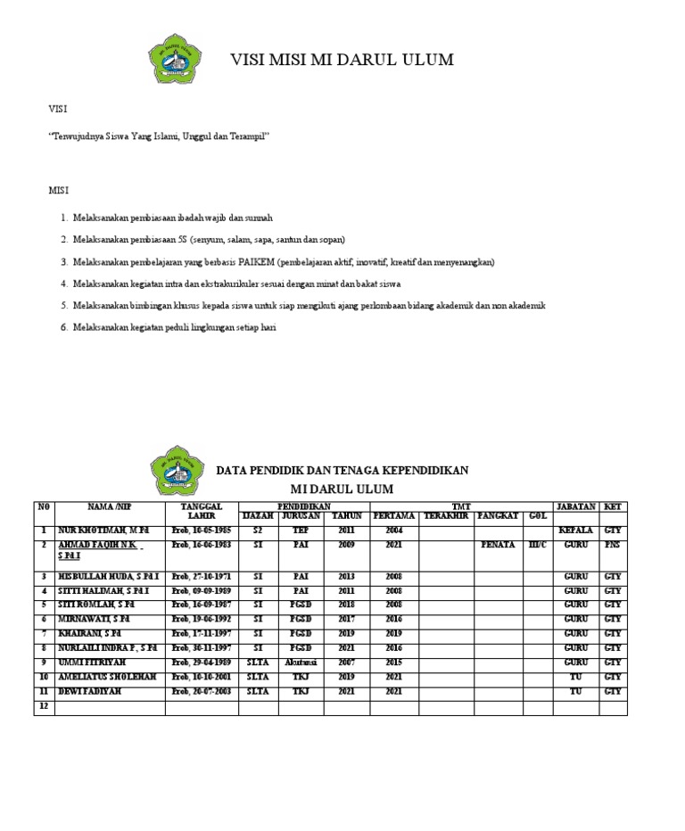 Visi Misi Mi Darul Ulum | PDF