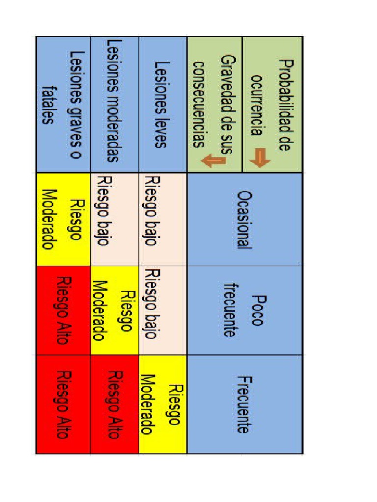 Ast Formato Bien A4 | PDF | La seguridad