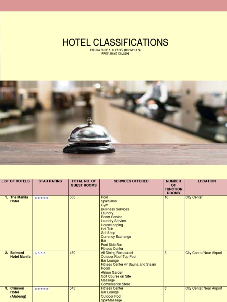 Hotel Classification | PDF | Swimming Pool | Spa