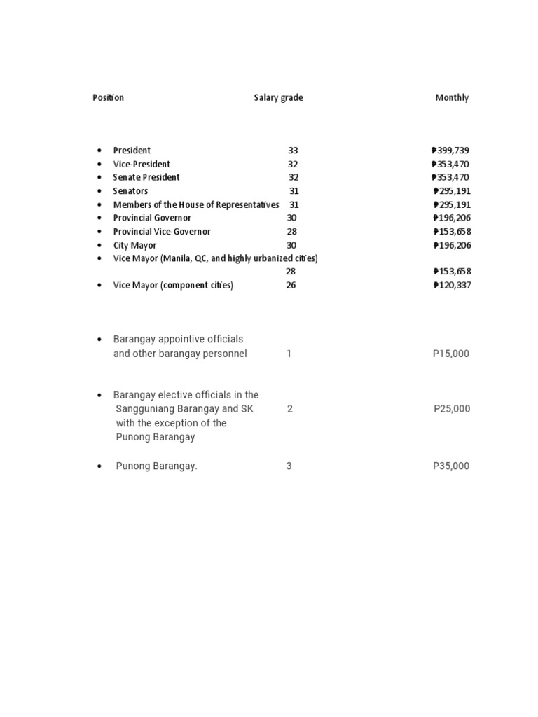 Philippine Government Officials' Salaries | PDF