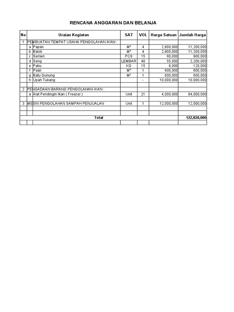 Rab Usaha Pengolahan Ikan | PDF