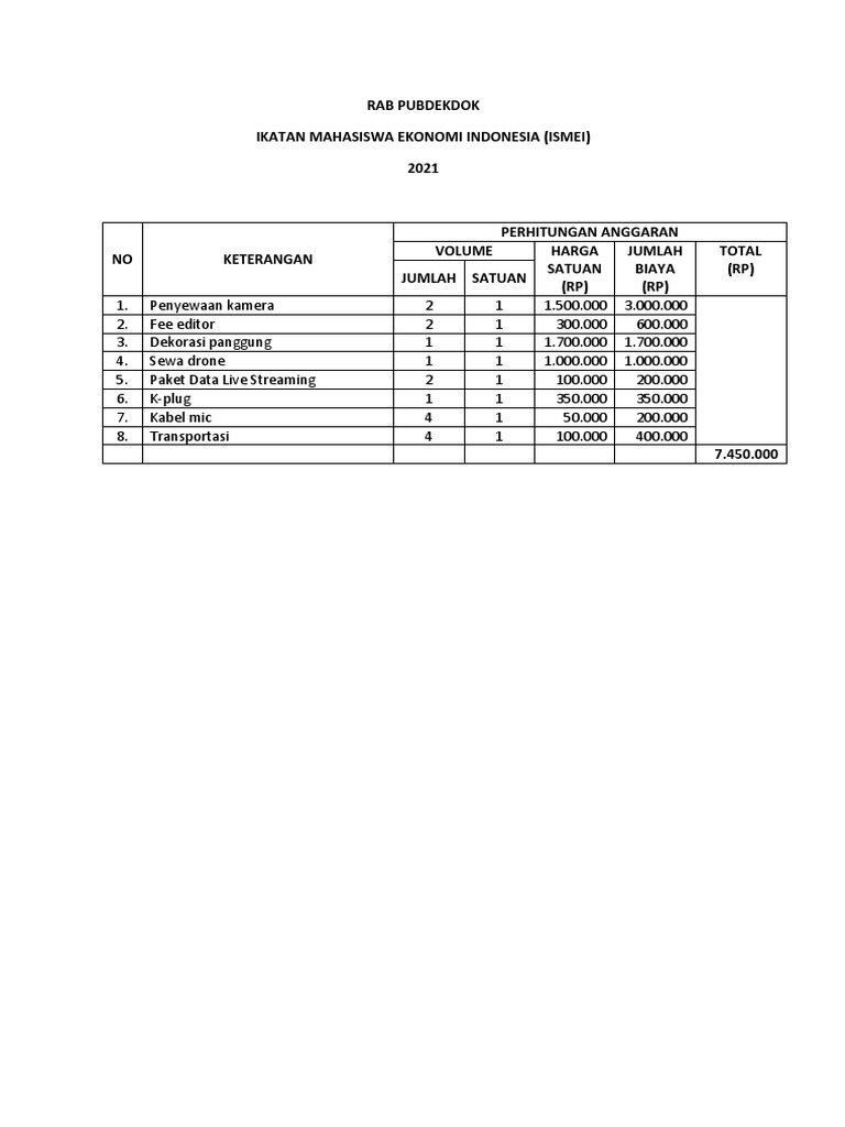 Rab Pubdekdok Ismei 2021 | PDF
