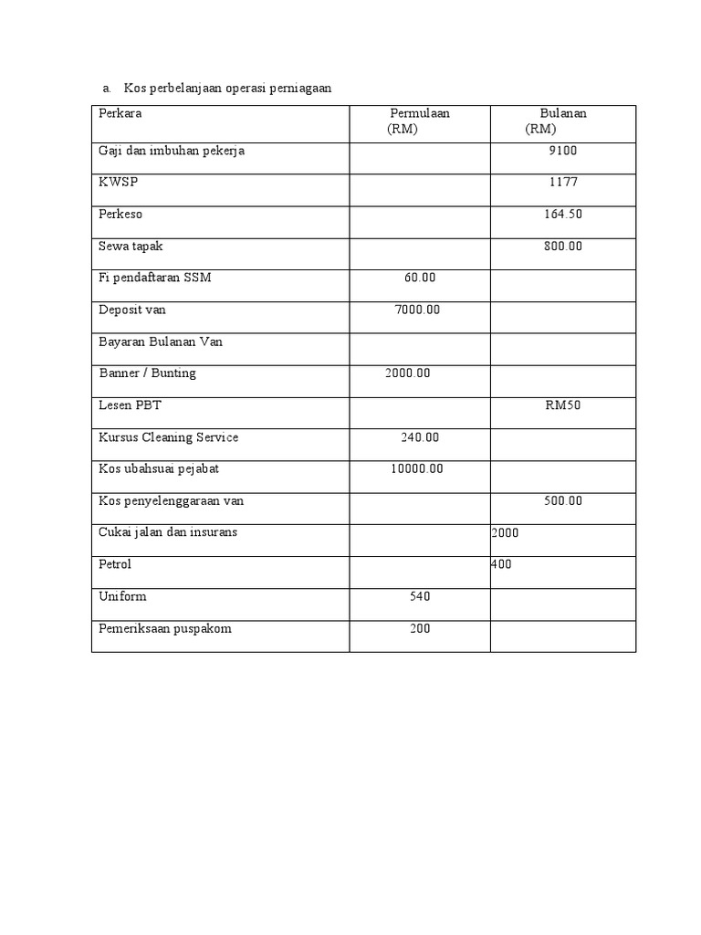 Kos Perbelanjaan Operasi Perniagaan | PDF
