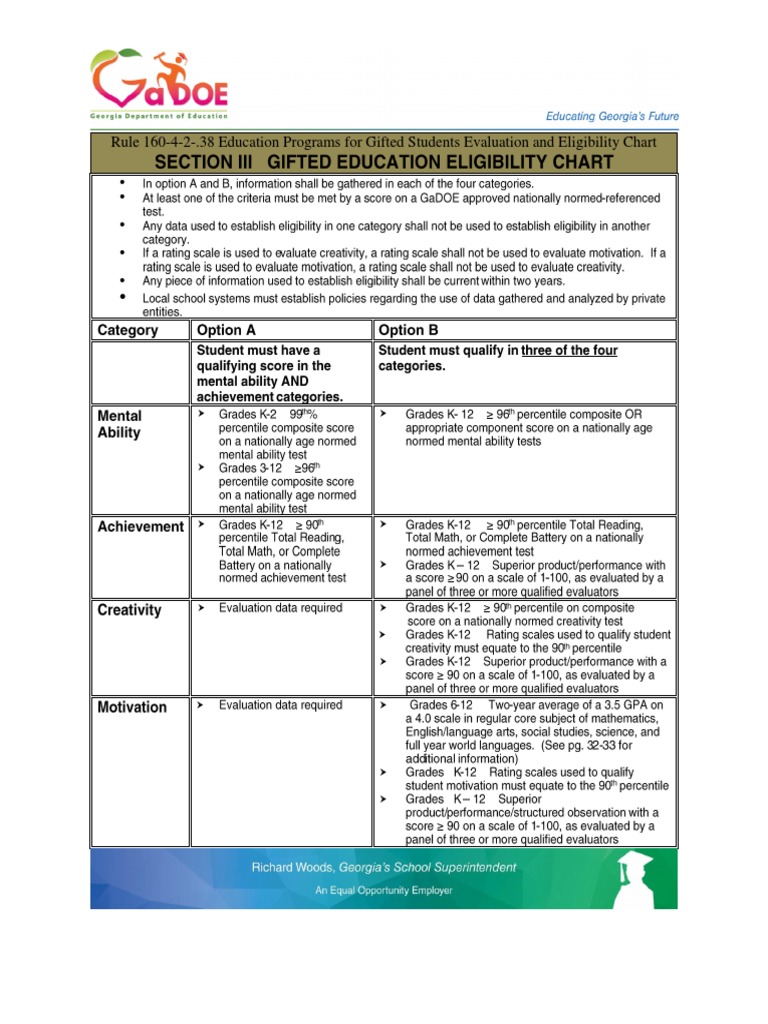 Gifted Evaluation and Eligibility Chart | PDF
