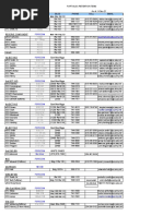 UIC and ASI Codes for Army Units | PDF | 82nd Airborne Division | Army