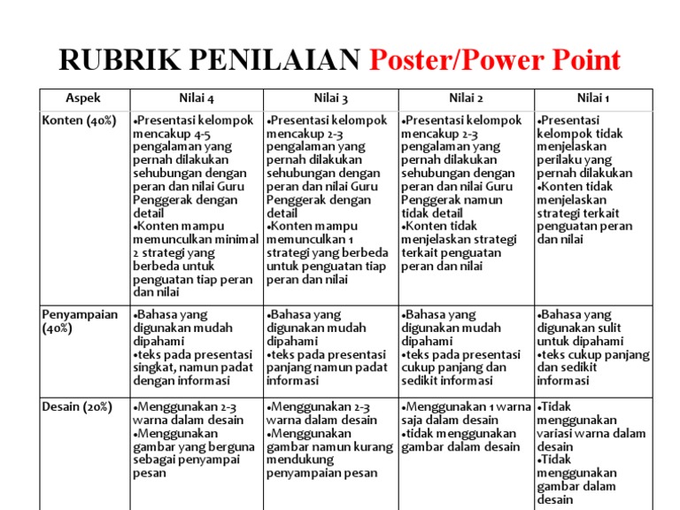 RUBRIK PENILAIAN Poster | PDF