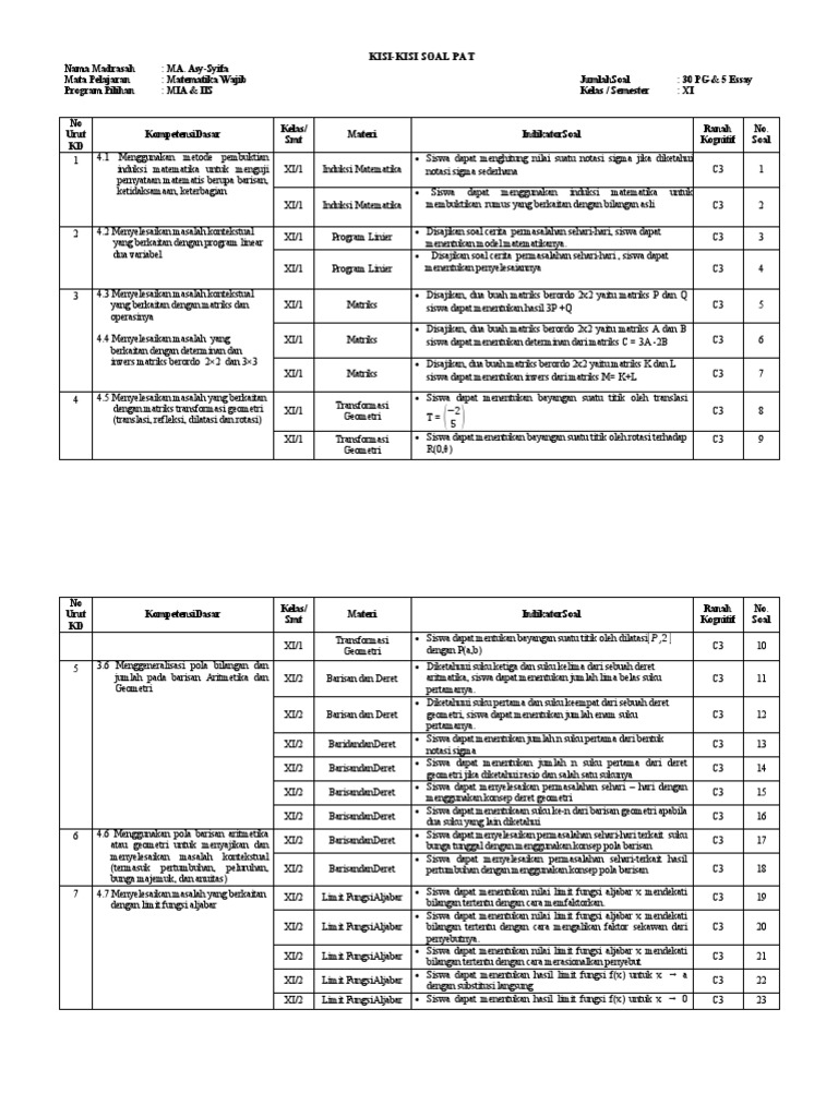 Kisi-Kisi MTK Wajib XI | PDF