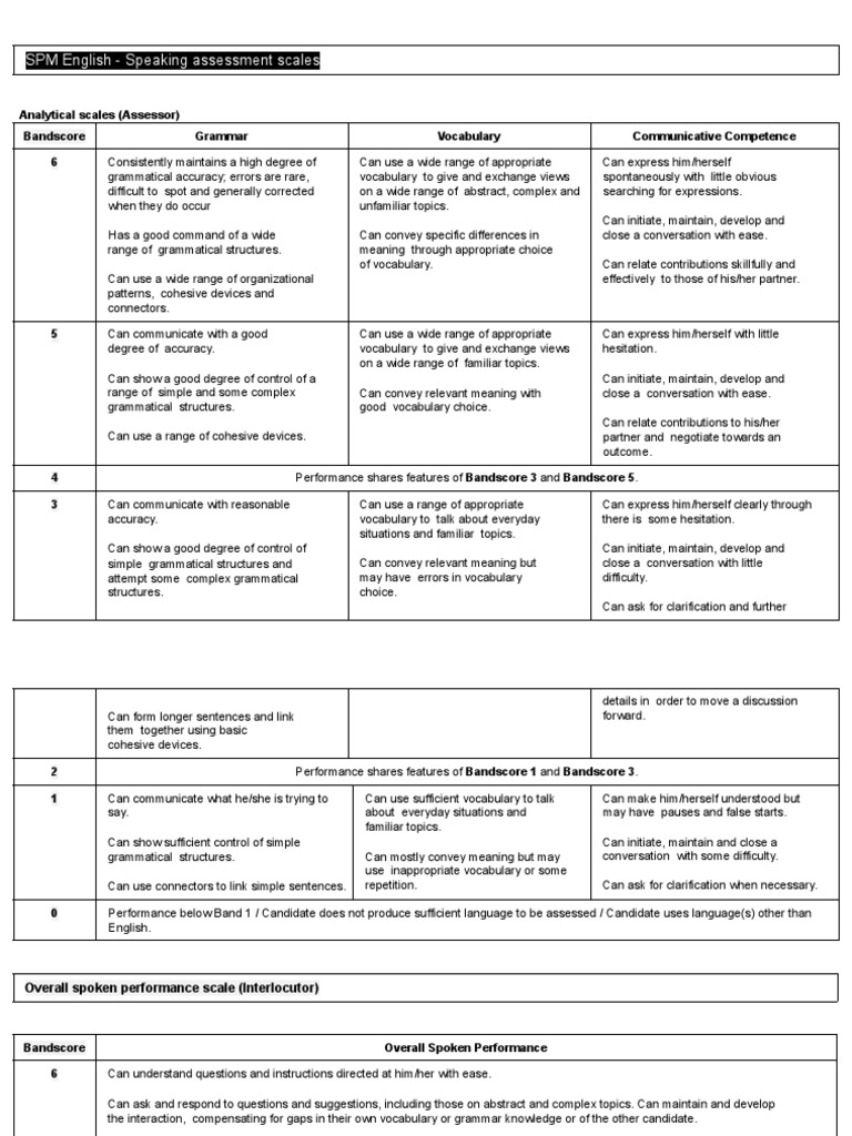 Speaking Assessment Scales | PDF | Vocabulary | Grammar