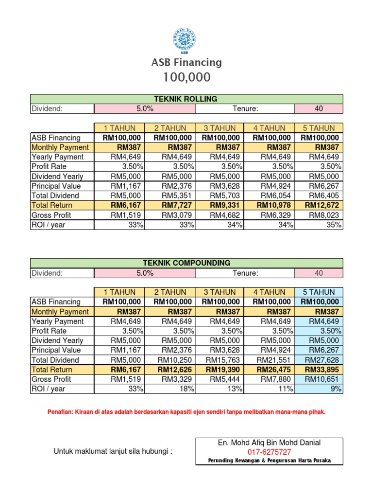 Asbf 100K 2021 | PDF