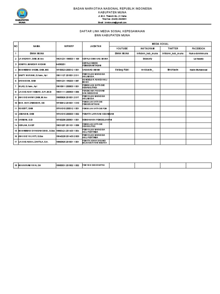 Data Medsos Kepegawaian Tahun 2021 | PDF