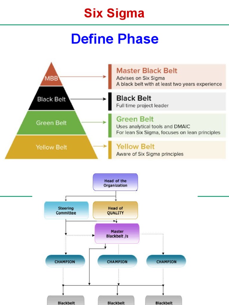 1 Six Sigma Define | PDF | Project Management | Six Sigma