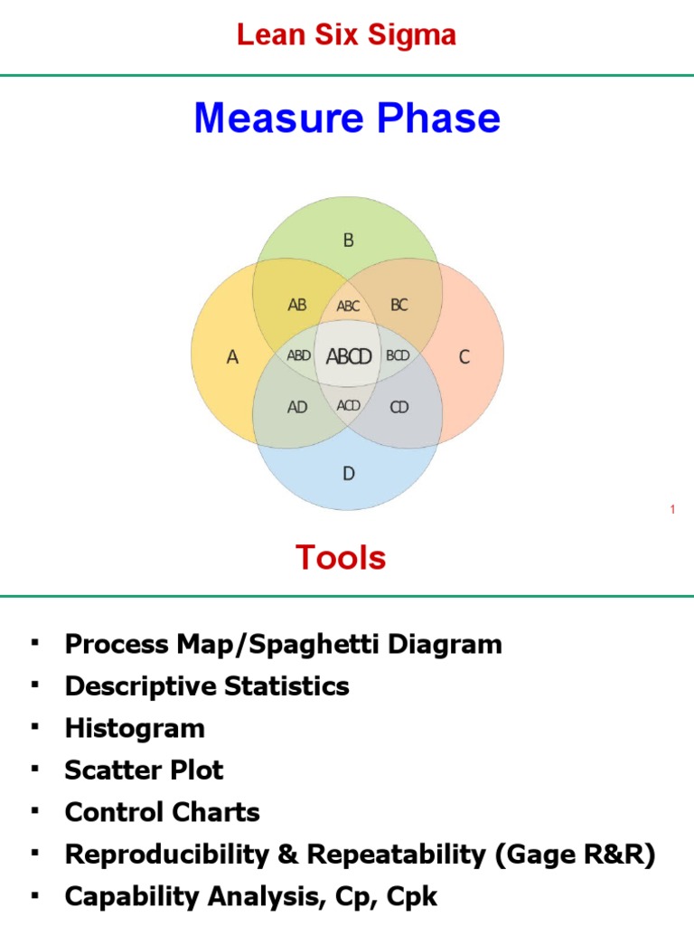 Measure Phase: Lean Six Sigma | PDF | Measurement | Map