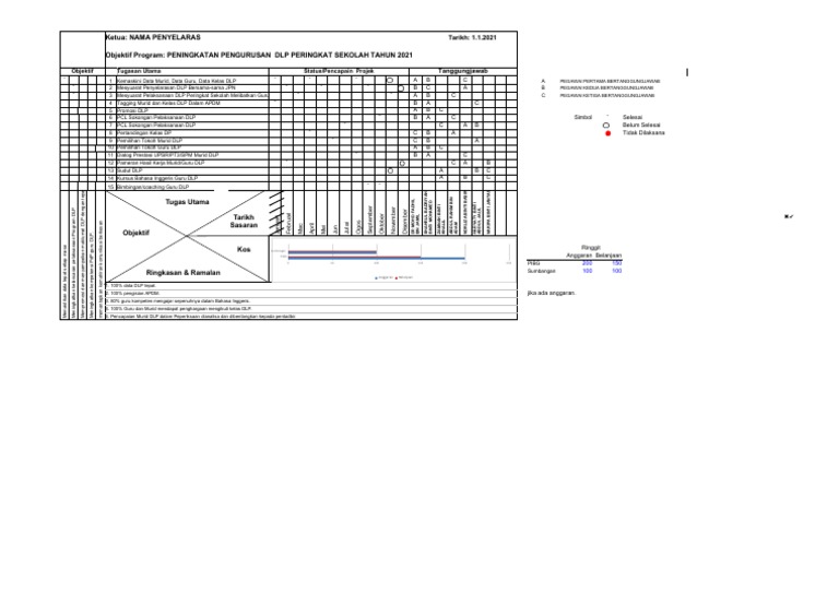 Program Peningkatan DLP 2021 | PDF