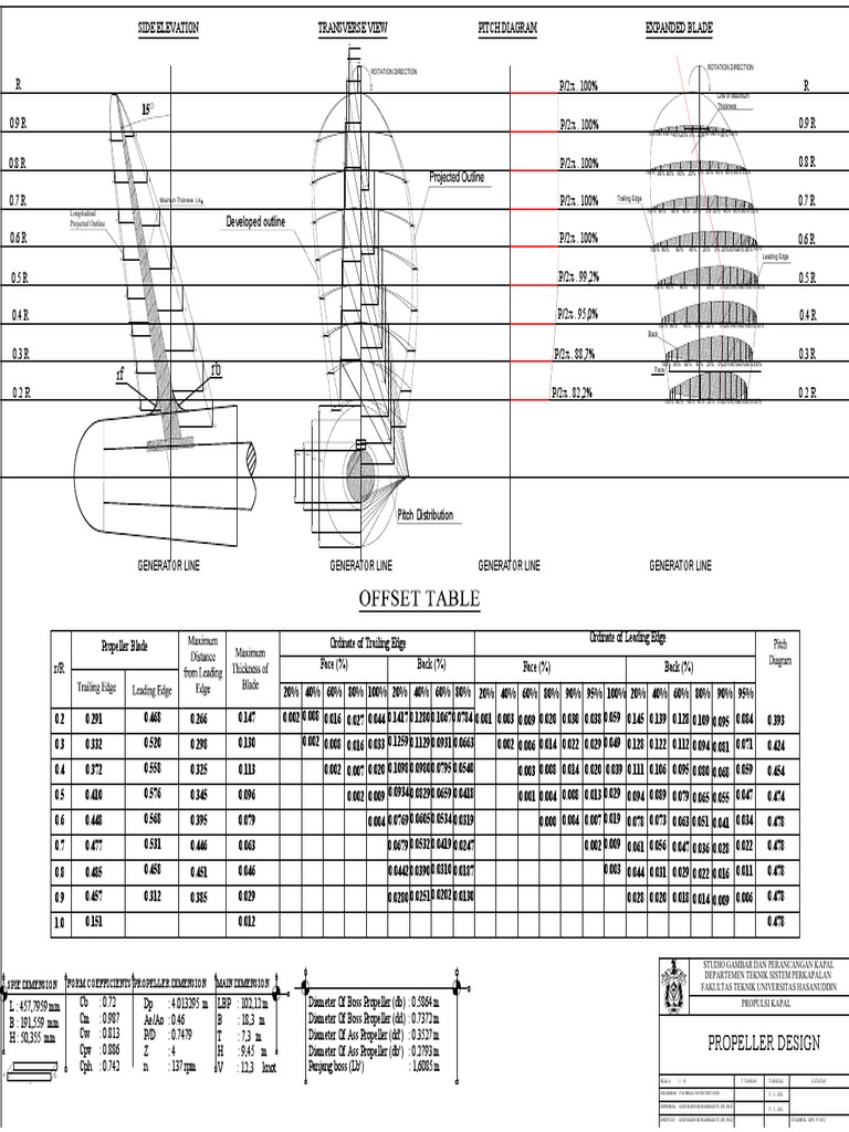Offset Table: Longitudinal Projected Outline | Download Free PDF ...