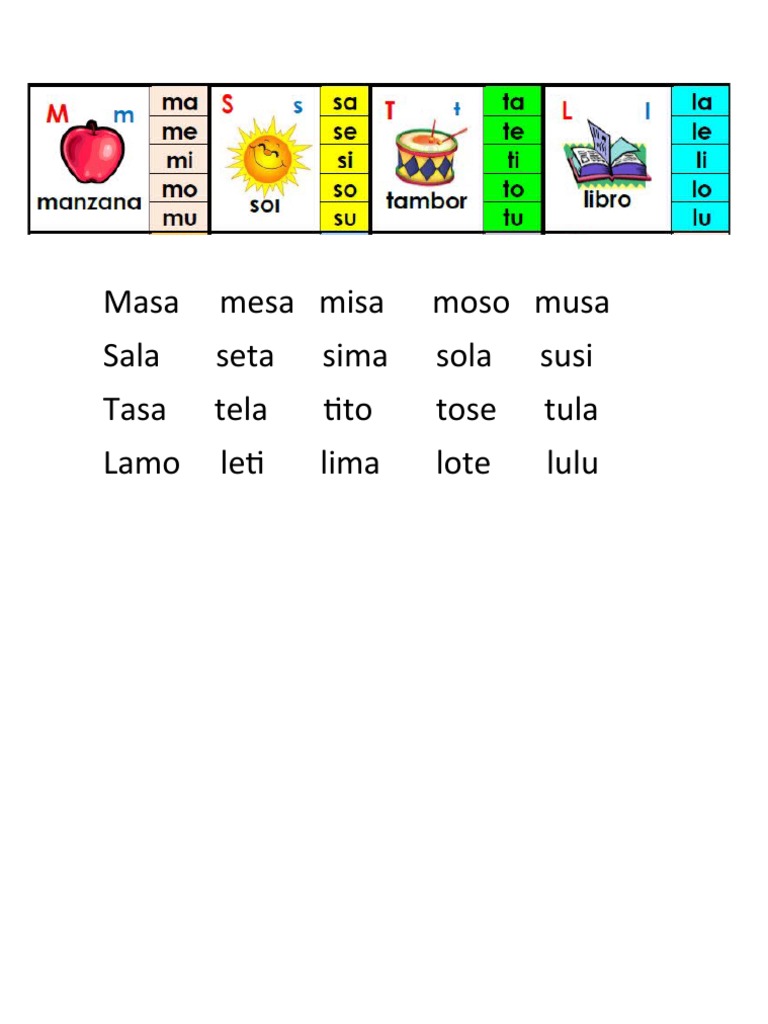 Masa Mesa Misa Moso Musa | PDF