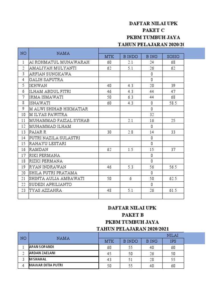 Nilai Upk Asli Dan Markup | PDF