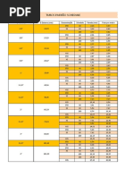 Tabela Tubos Schedules | PDF