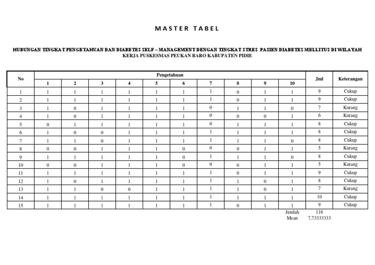 Master Tabel Uji Valid | PDF