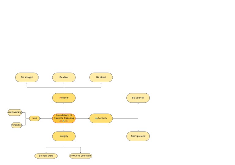 Types of Language Variation | PDF