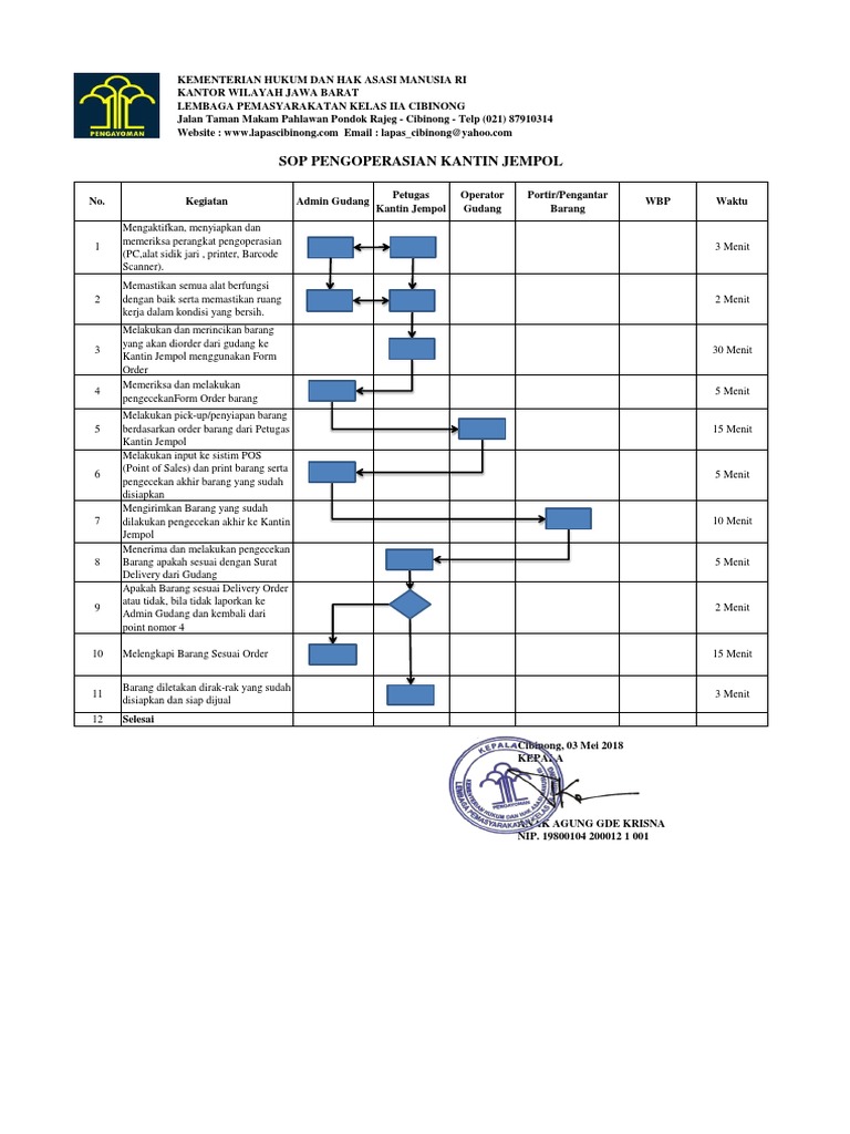 SOP Pengoperasian Kantin Jempol | PDF
