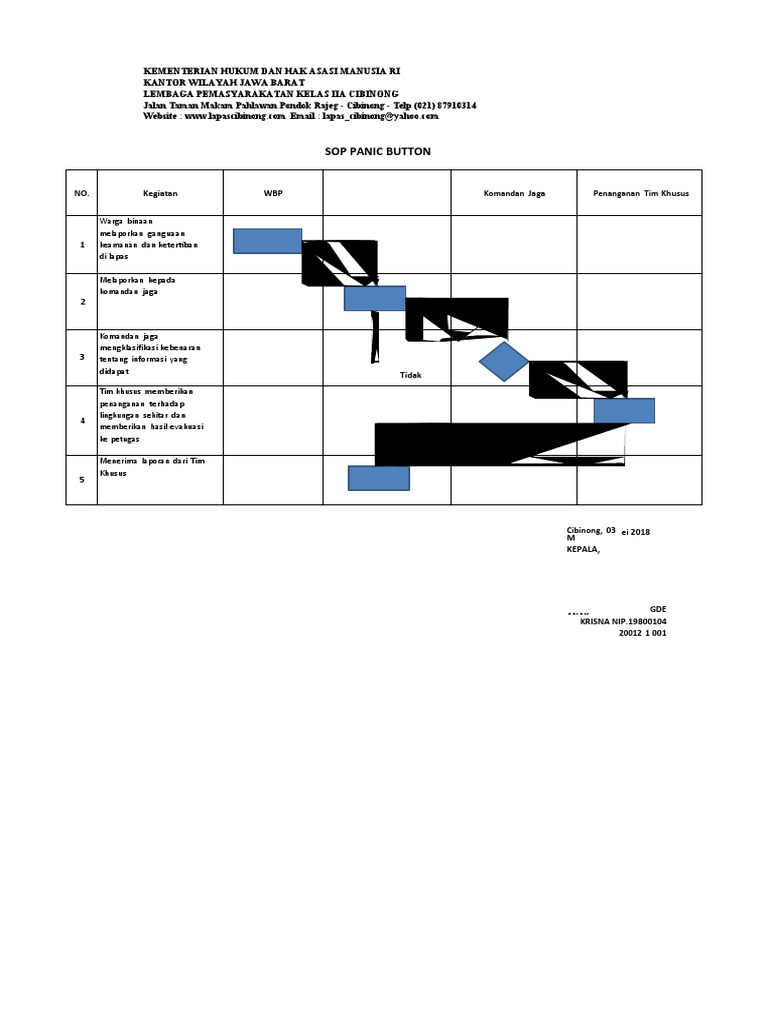 SOP Panic Button | PDF