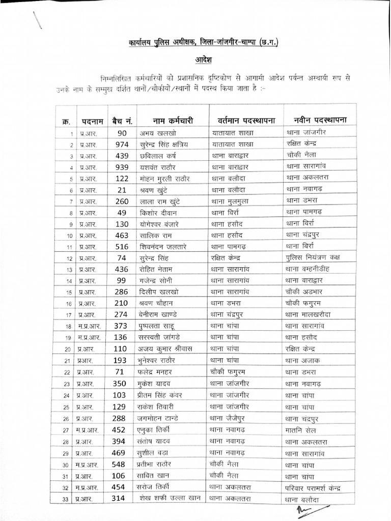 Police Transfer List | PDF