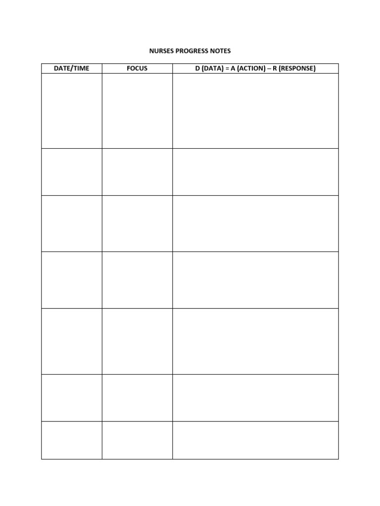 Nurses Progress Notes Date/Time Focus D (Data) A (Action) - R (Response ...