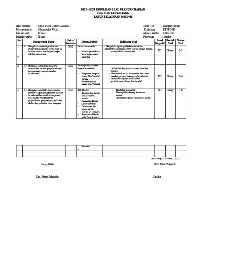KISI-kisi UH MTK WAJIB KELAS 11 | PDF