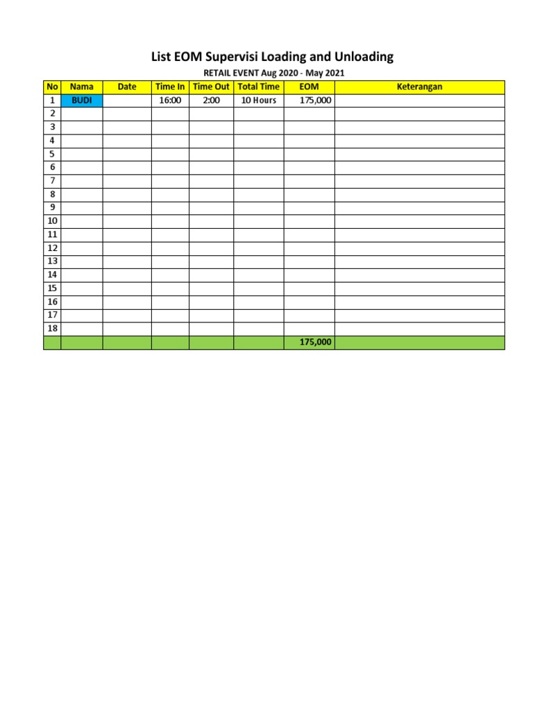 EOM Supervisi Retail Event Log | PDF