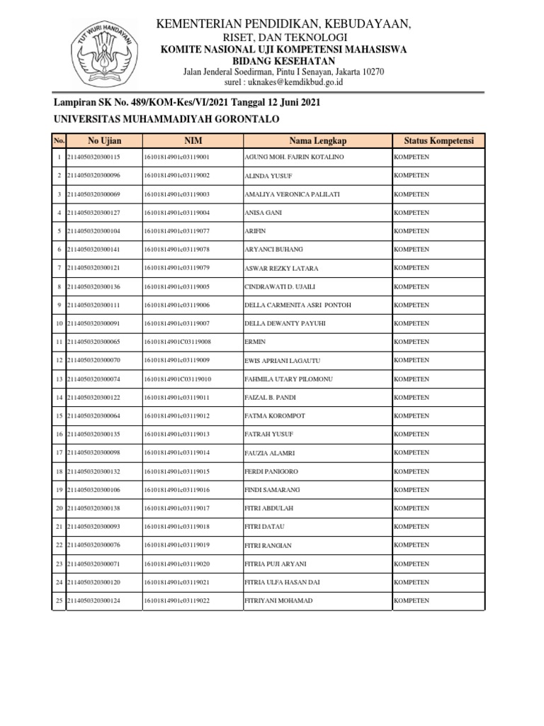 Universitas Muhammadiyah Gorontalo | PDF Universitas Muhammadiyah Gorontalo | PDF