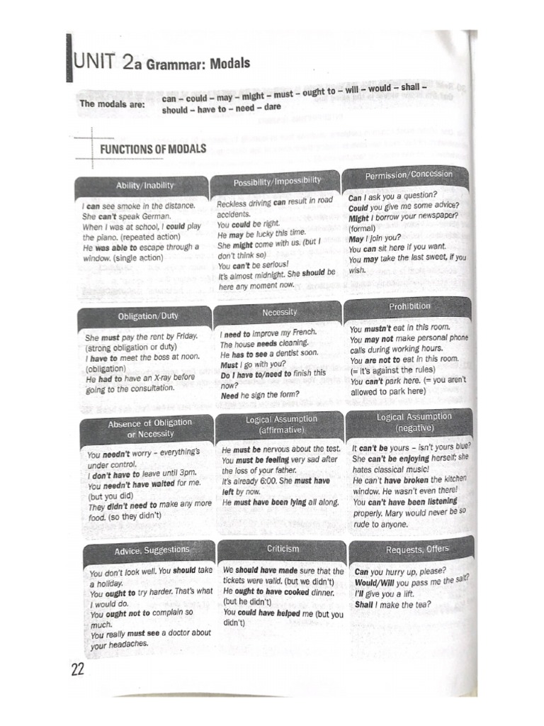 UNIT 2a Grammar Modals | PDF