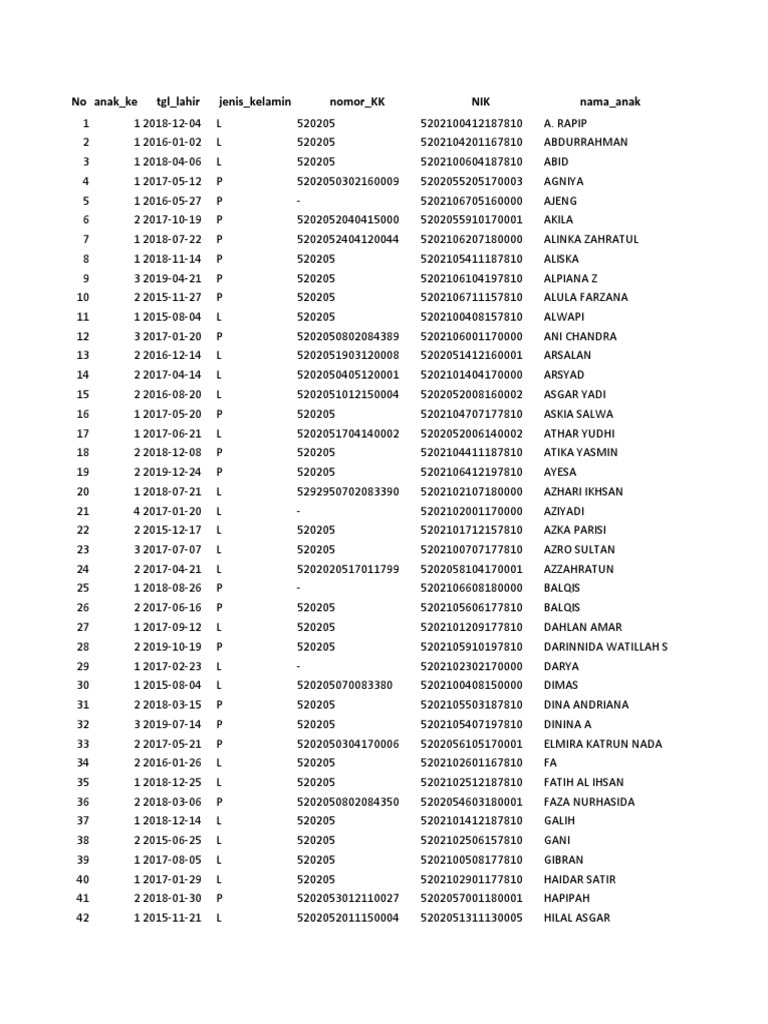 No Anak - Ke TGL - Lahir Jenis - Kelamin Nomor - KK NIK Nama - Anak | PDF