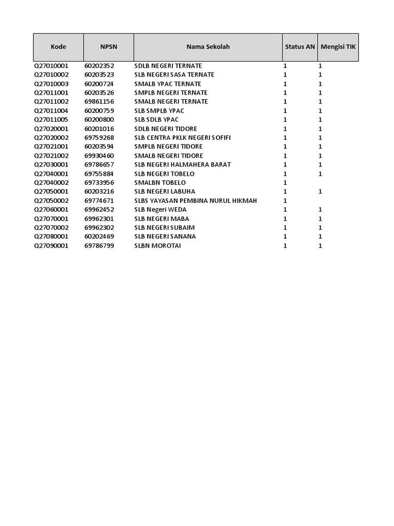Rekap-Status-Pelaksanaan Asesmen Nasional SLB | PDF