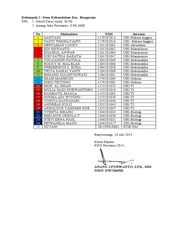 Data Mahasiswa KKN UBI-STIB 2014 | PDF