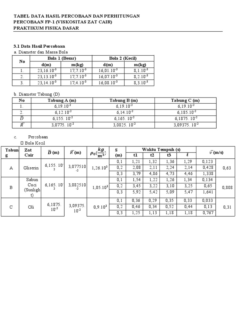 DHP FP1 - Viskositas Zat Cair | PDF