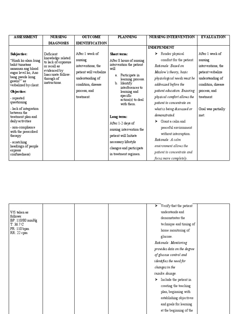 DM1 NCP | PDF | Learning | Teaching Method