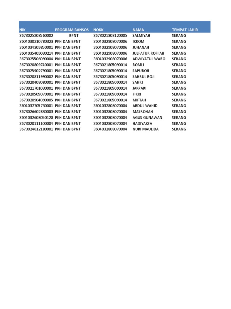 BNBA Usulan Baru | PDF