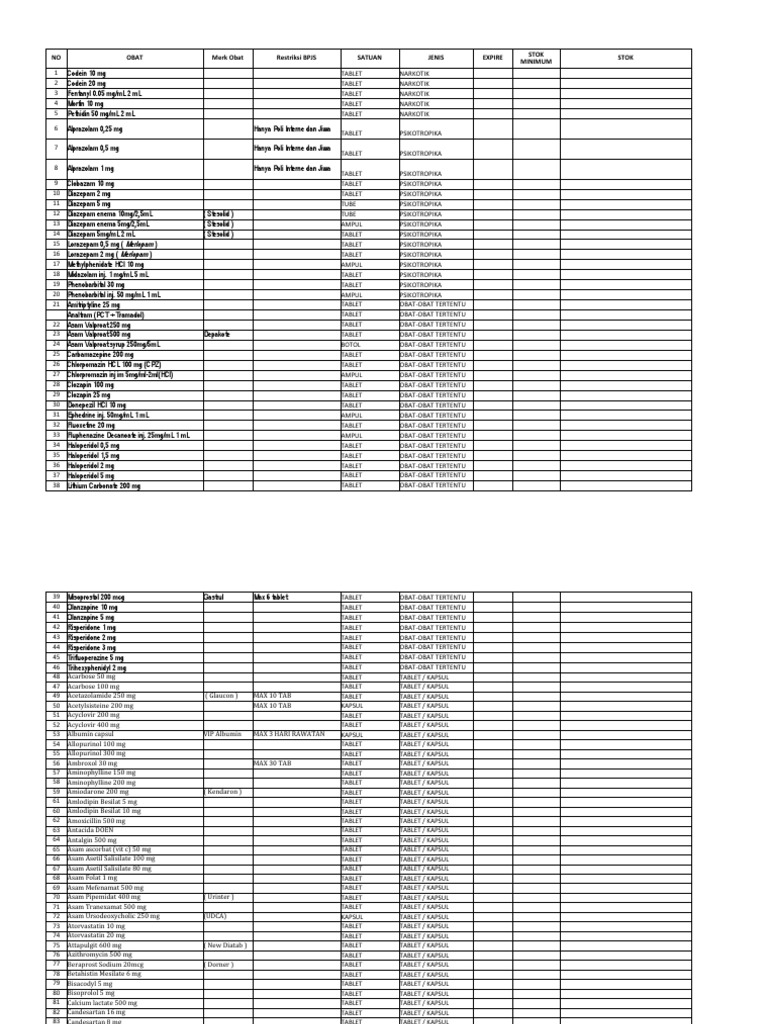 NO Obat Merk Obat Restriksi BPJS Satuan Jenis Expire Stok Stok Minimum ...