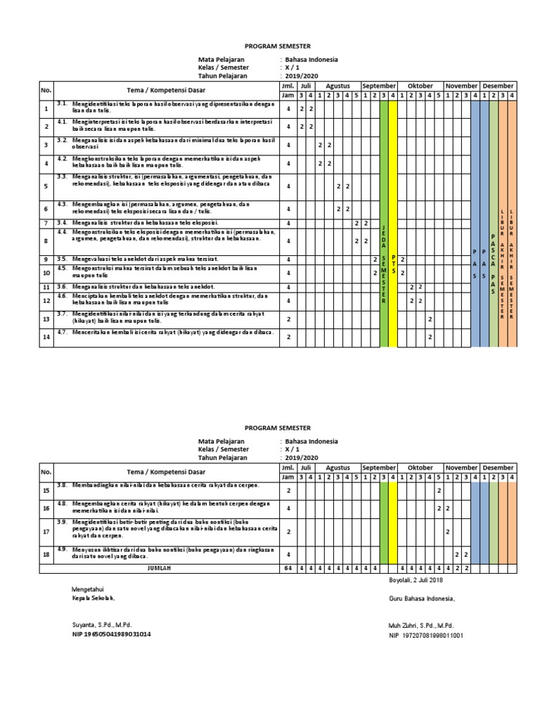 Prota Promes Bindo X 2019 | PDF