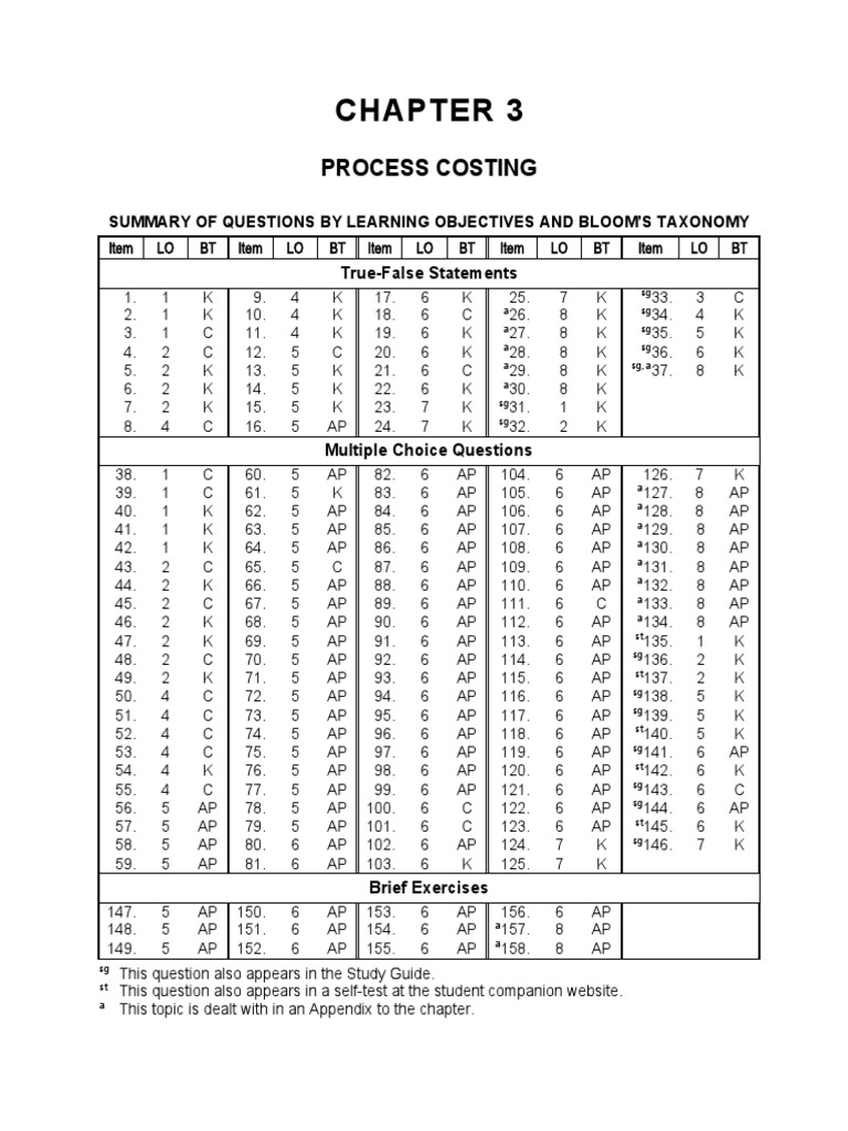 Process Costing Practice Questions | PDF | Cost Of Goods Sold | Inventory