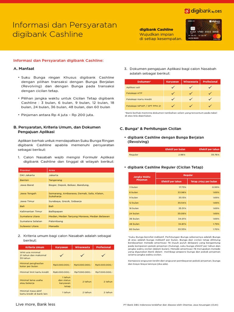Informasi Dan Persyaratan Digibank Cashline | PDF