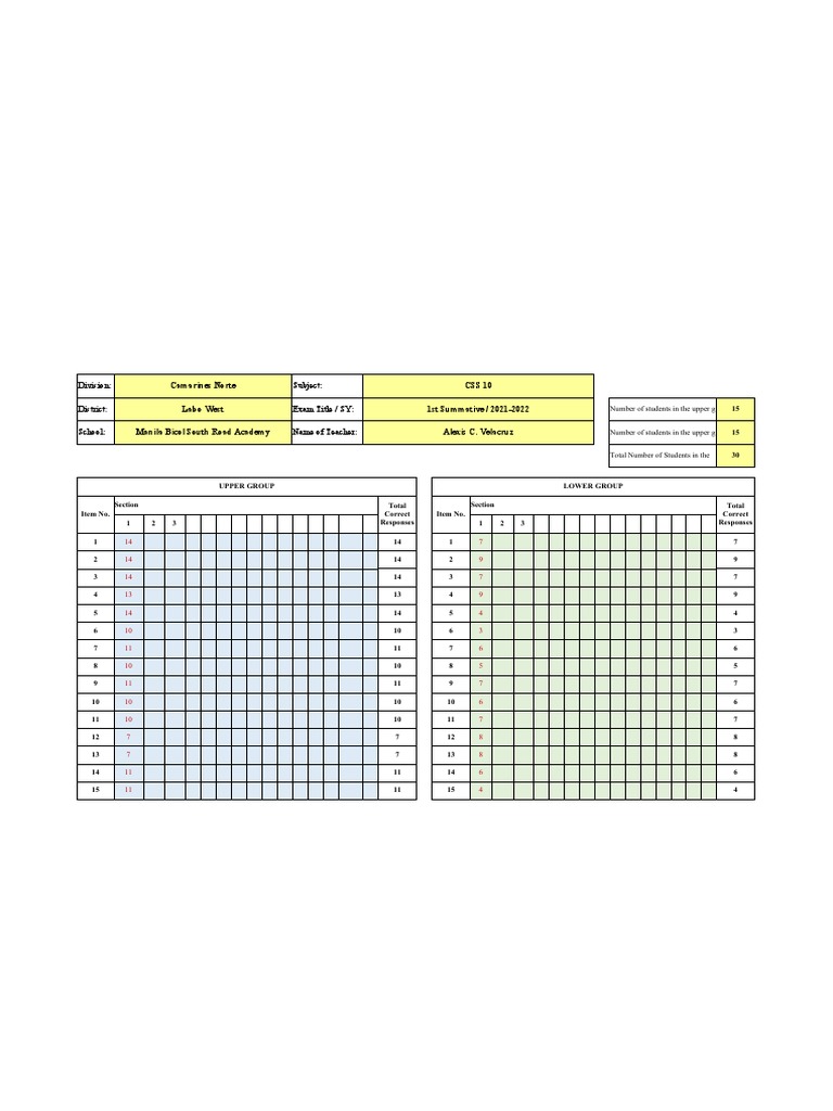 Item Analysis - CSS 10 - 1st Summative Test | PDF | Educational ...