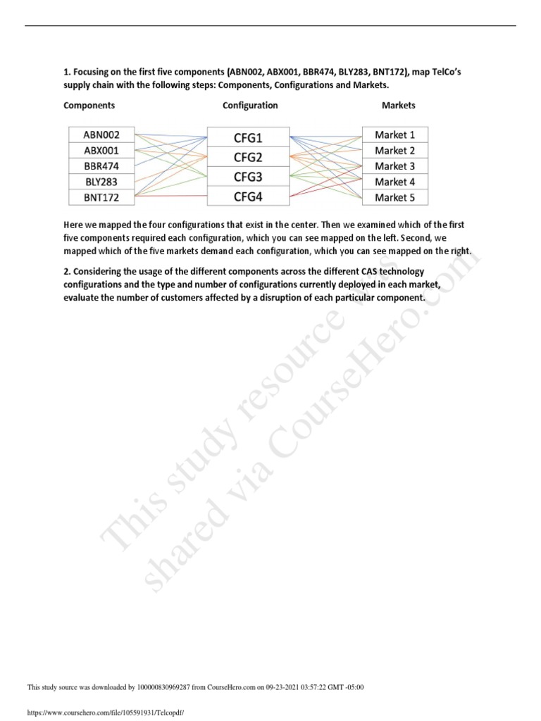 Telco PDF | PDF | Supply Chain | Inventory