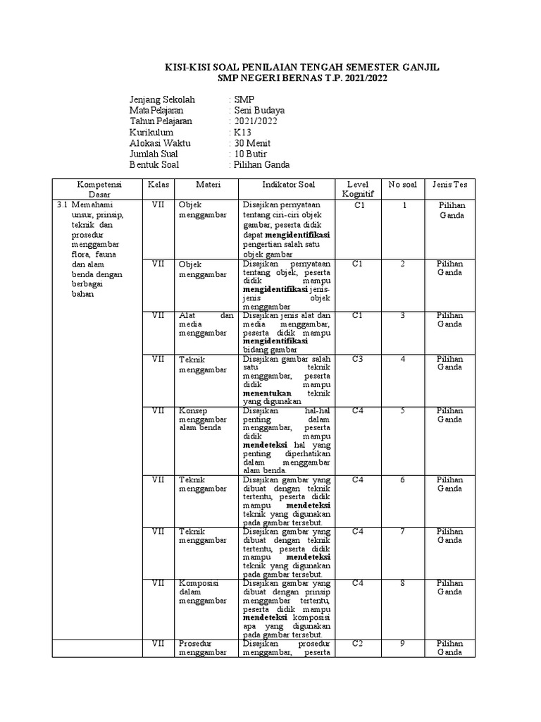 Kisi Soal Seni Budaya | PDF