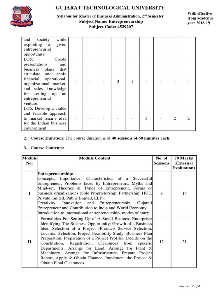 GTU Syllabus for Entrepreneurship 2nd Sem MBA | PDF | Entrepreneurship ...