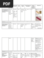 Retortamonas intestinalis: Protozoo Intestinal | PDF | Biología | Medicina